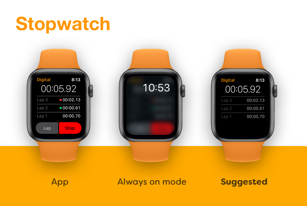 Always on display on the Apple Watch Series 5